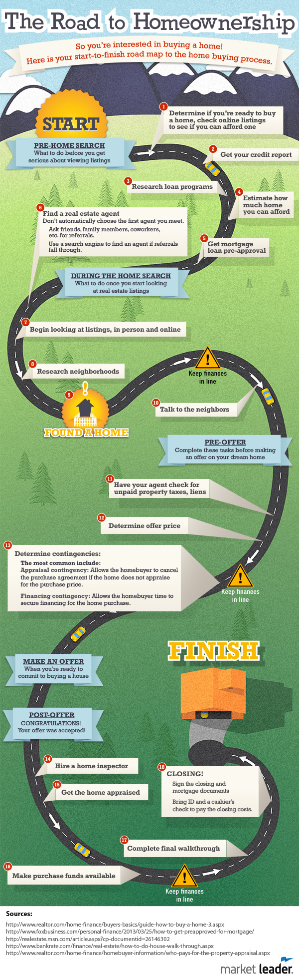 Road to Homeownership - Consumer's Guide to the Home Buying Process ... Road to Homeownership - Consumer's Guide to the Home Buying Process ...